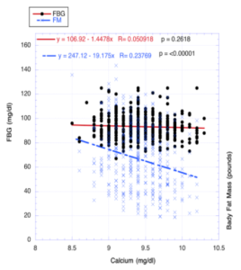 The Deadly Triangle - Wilderness Athlete Journal - Nutrition